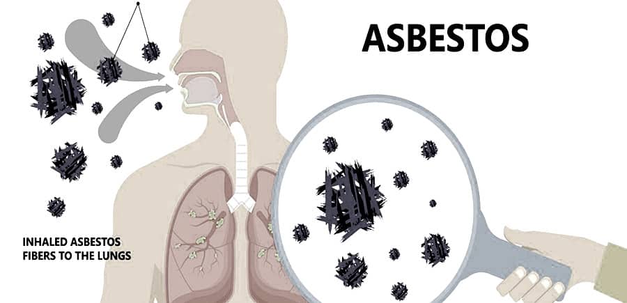 How Long Does It Take Asbestos Exposure To Affect You | 800-519-1440